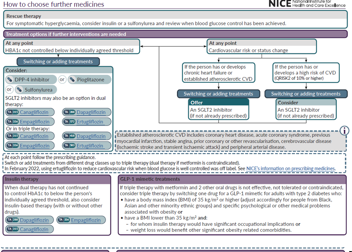 Pragmatic algorithm for the management of HbA1c in type 2 diabetes ...