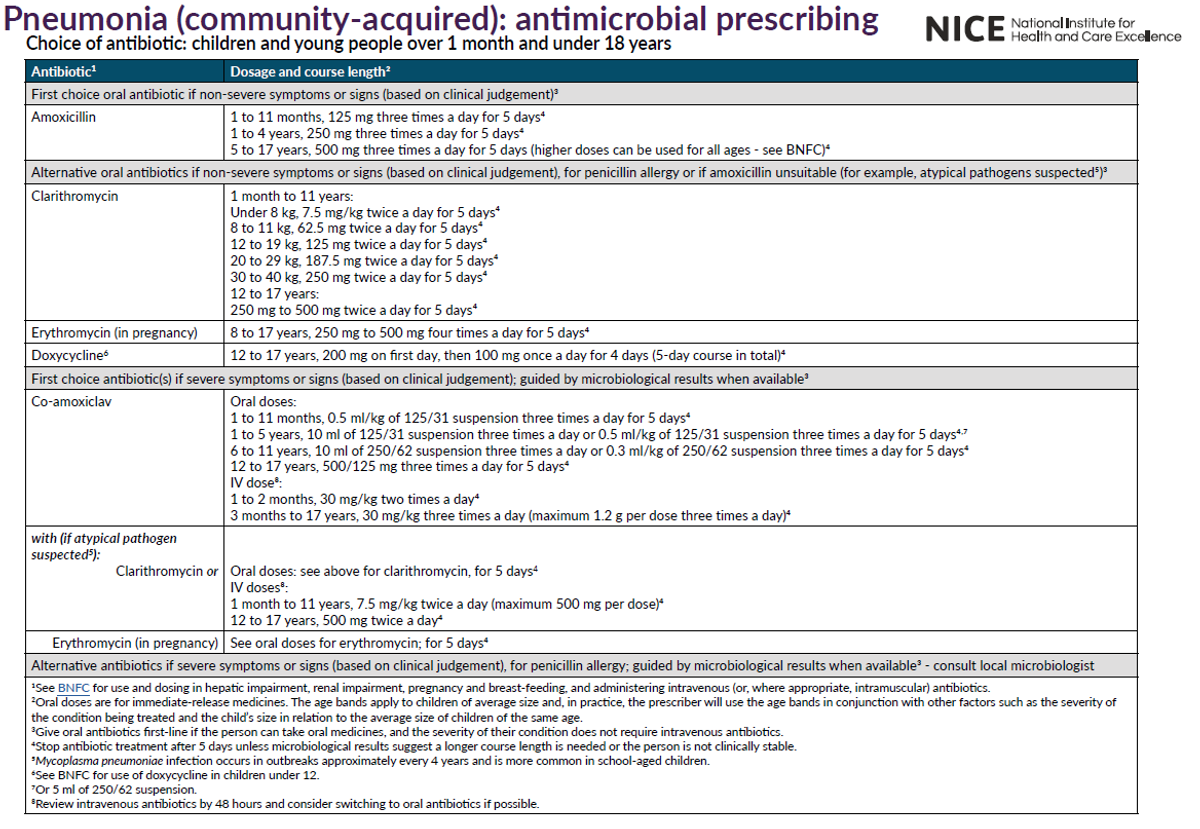 Management – GPnotebook