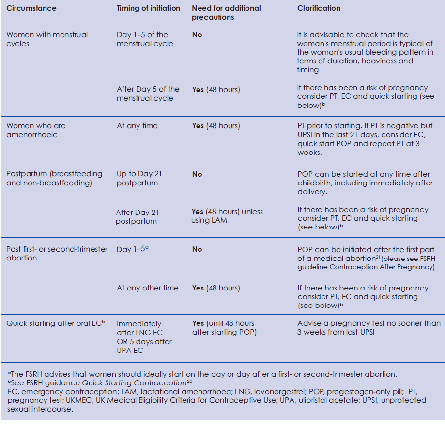 Starting the mini pill (POP) – GPnotebook