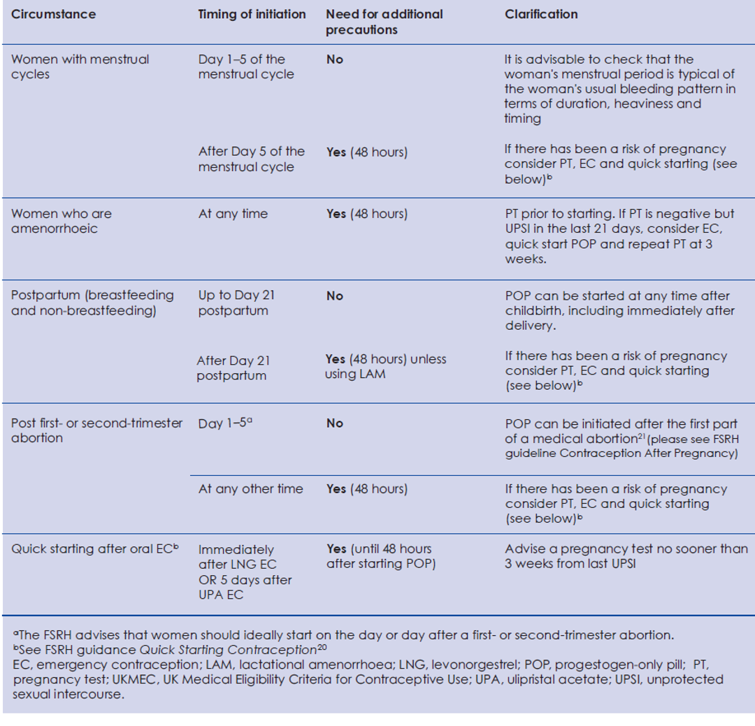 Commencer la pilule progestative – GPnotebook