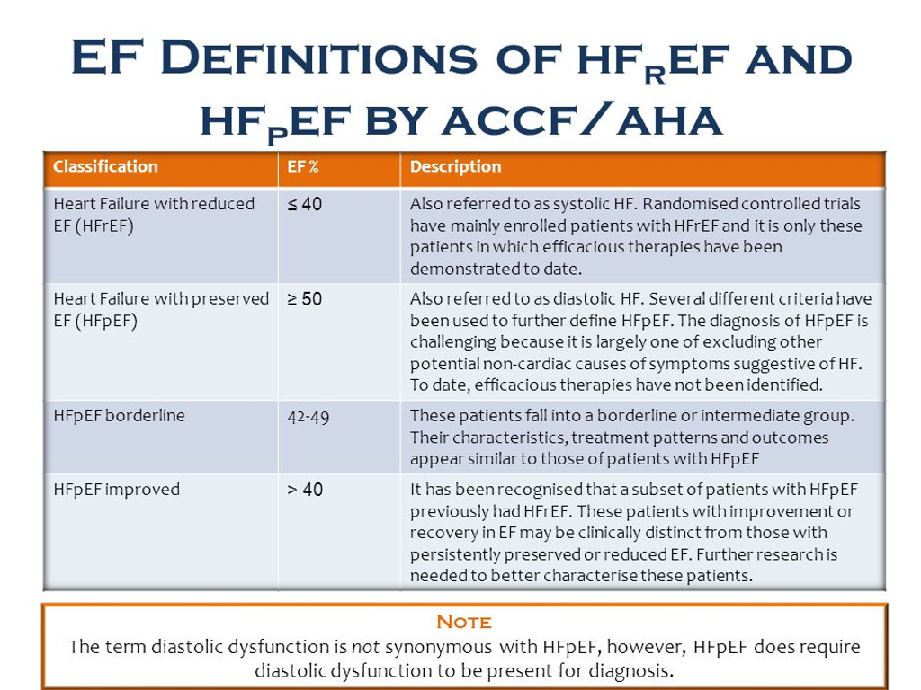 Heart failure with a normal ejection fraction (HFNEF) – GPnotebook