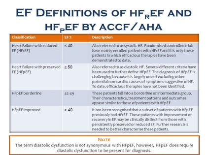 Klassifizierung der Herzinsuffizienz anhand der Ejektionsfraktion ...