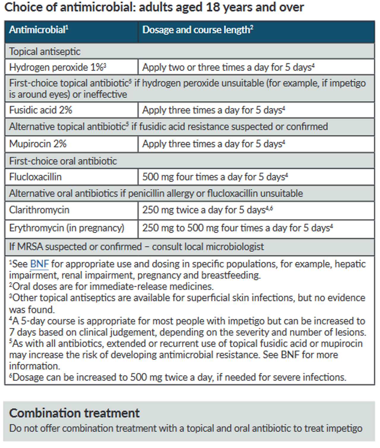 Impetigo: Management – GPnotebook