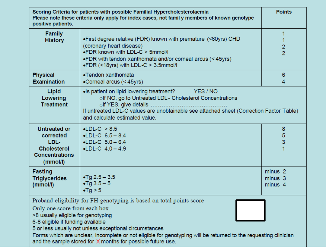 Hipercolesterolemia familiar galesa (HF) Criterios de puntuación ...