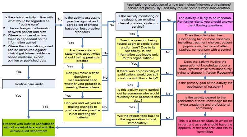 Clinical Audit Gpnotebook