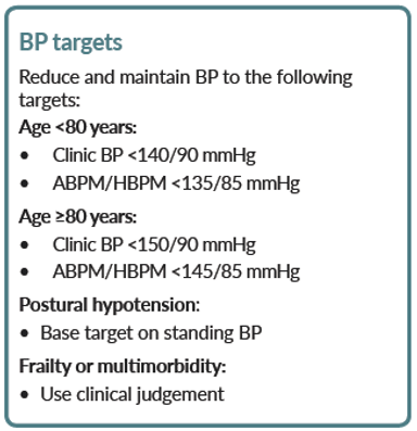 High blood pressure (BP) – GPnotebook