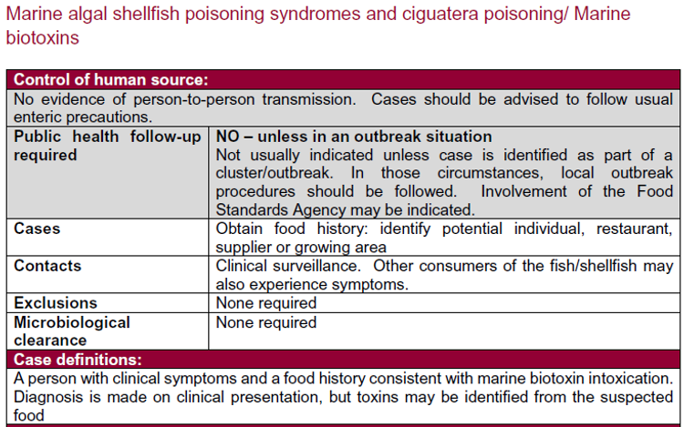 Vergiftungssyndrome durch Meeresalgen (Schalentiere) und Ciguatera ...