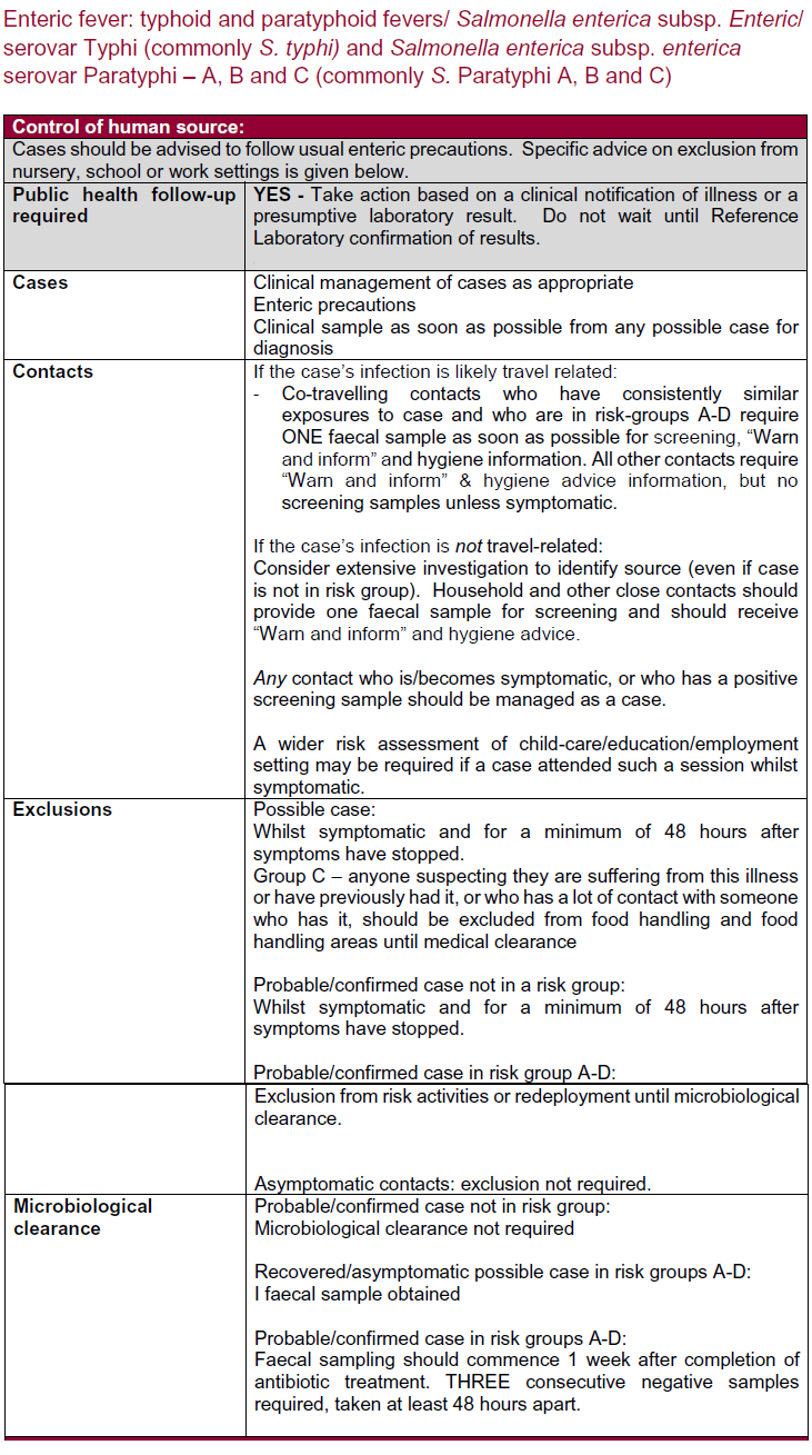 Enteric fever (typhoid and paratyphoid) - exclusion from work and ...