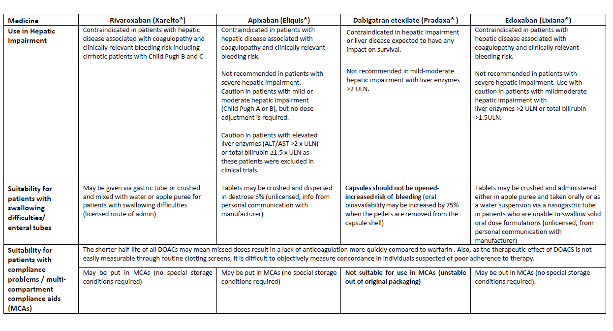Doacs Prescribing Information Gpnotebook