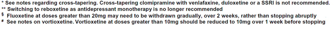 How to switch antidepressant treatment – GPnotebook