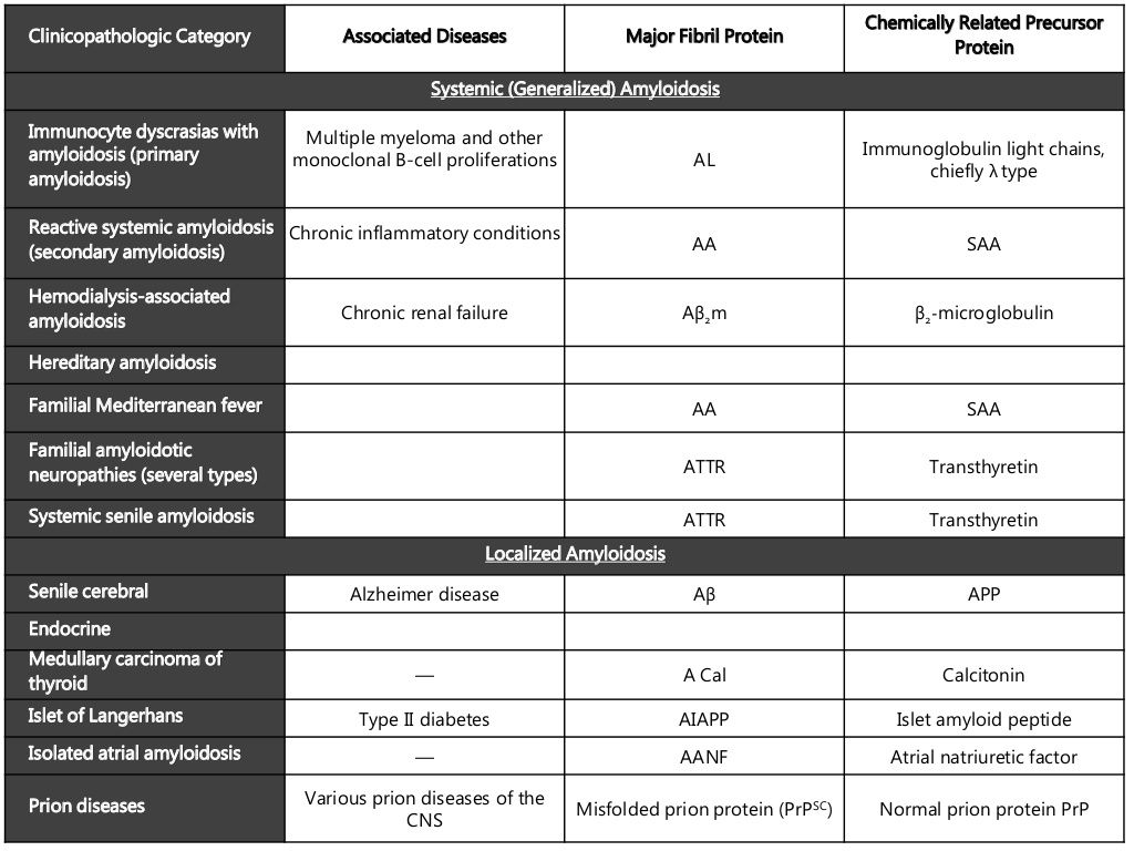 Classification – GPnotebook