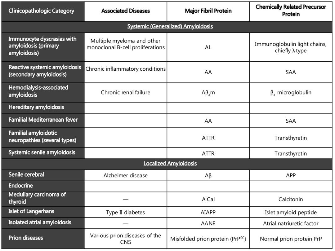 Classification – GPnotebook