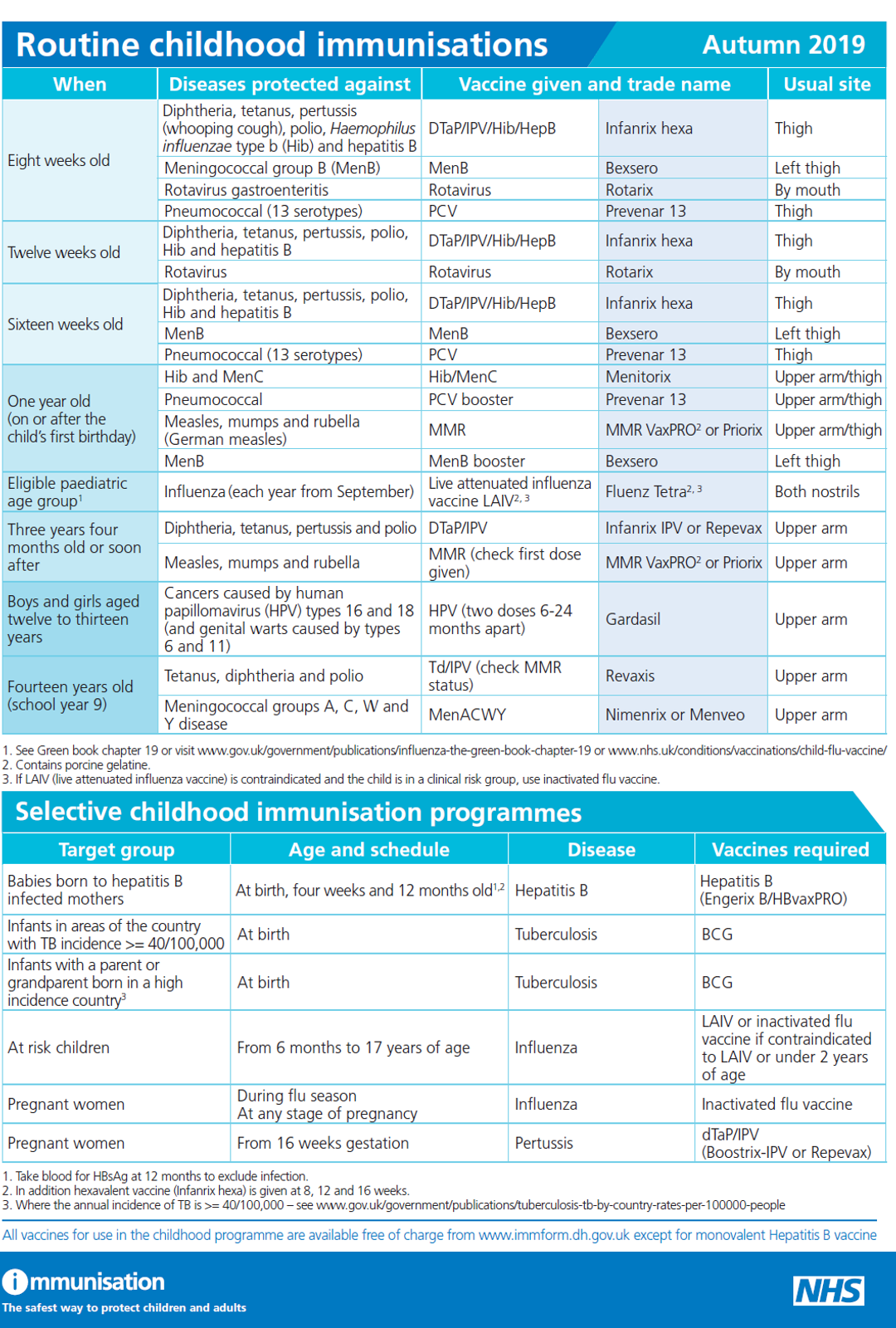 Immunization (paediatric) – Primary Care Notebook