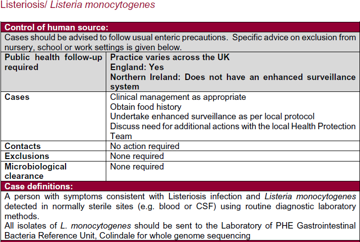 Listeriosis (Listeria) food poisoning - exclusion from school and work ...