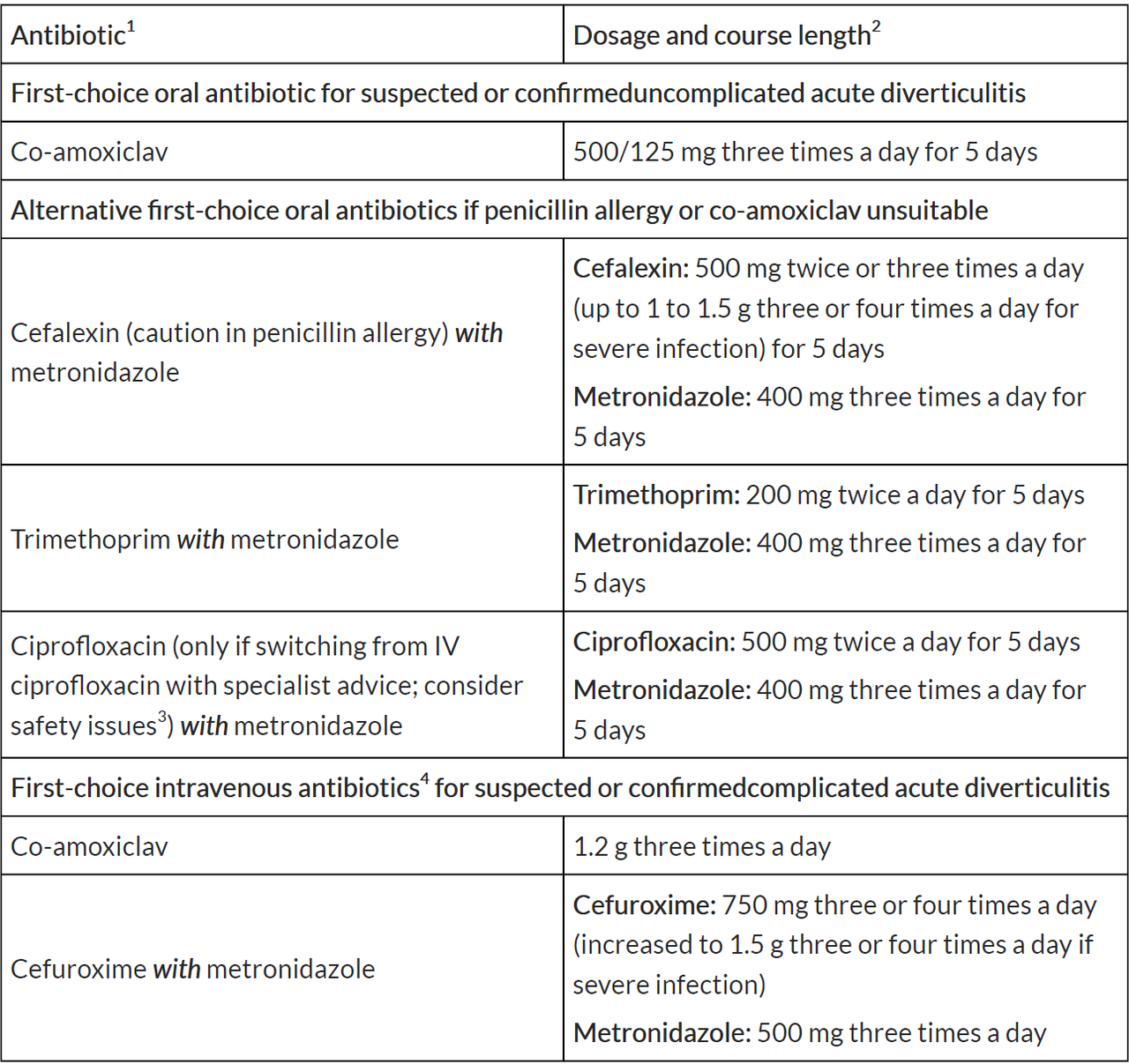 Management of diverticular disease: Non surgical management (including ...