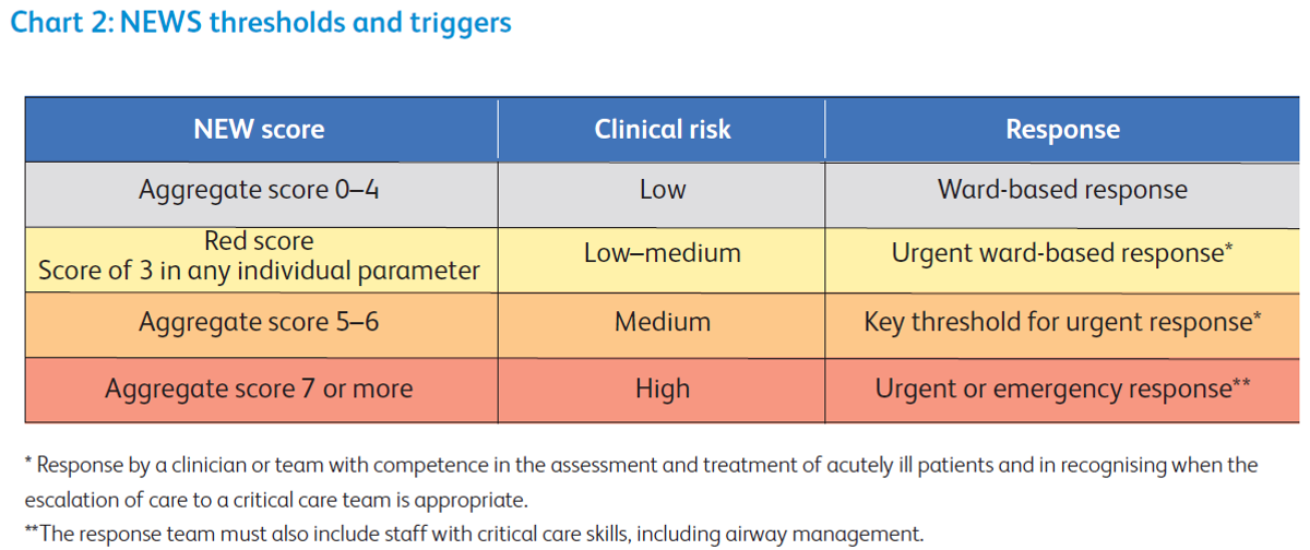 National Early Warning Score (NEWS) – Primary Care Notebook