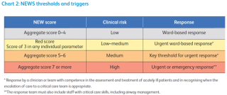 NEWS2 – GPnotebook