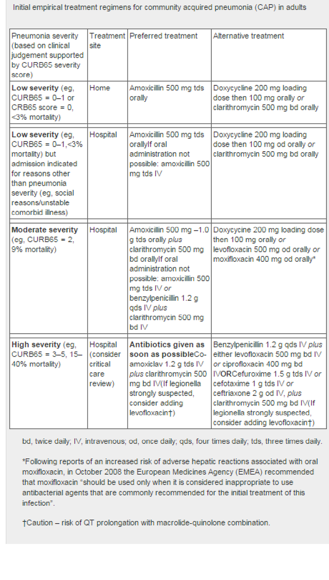 Cough: Management of acute cough in primary care – Primary Care Notebook