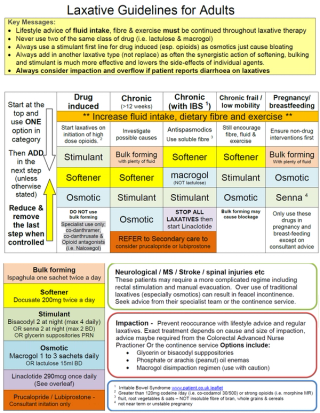 Aperients – GPnotebook