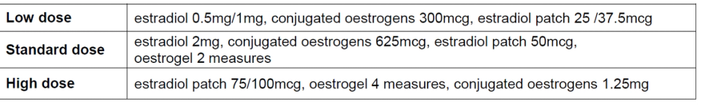 Hormone replacement therapy: Preparations and regimes – GPnotebook ...
