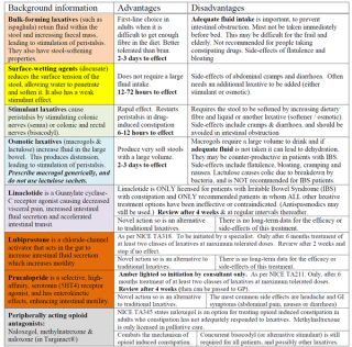 Aperients – GPnotebook