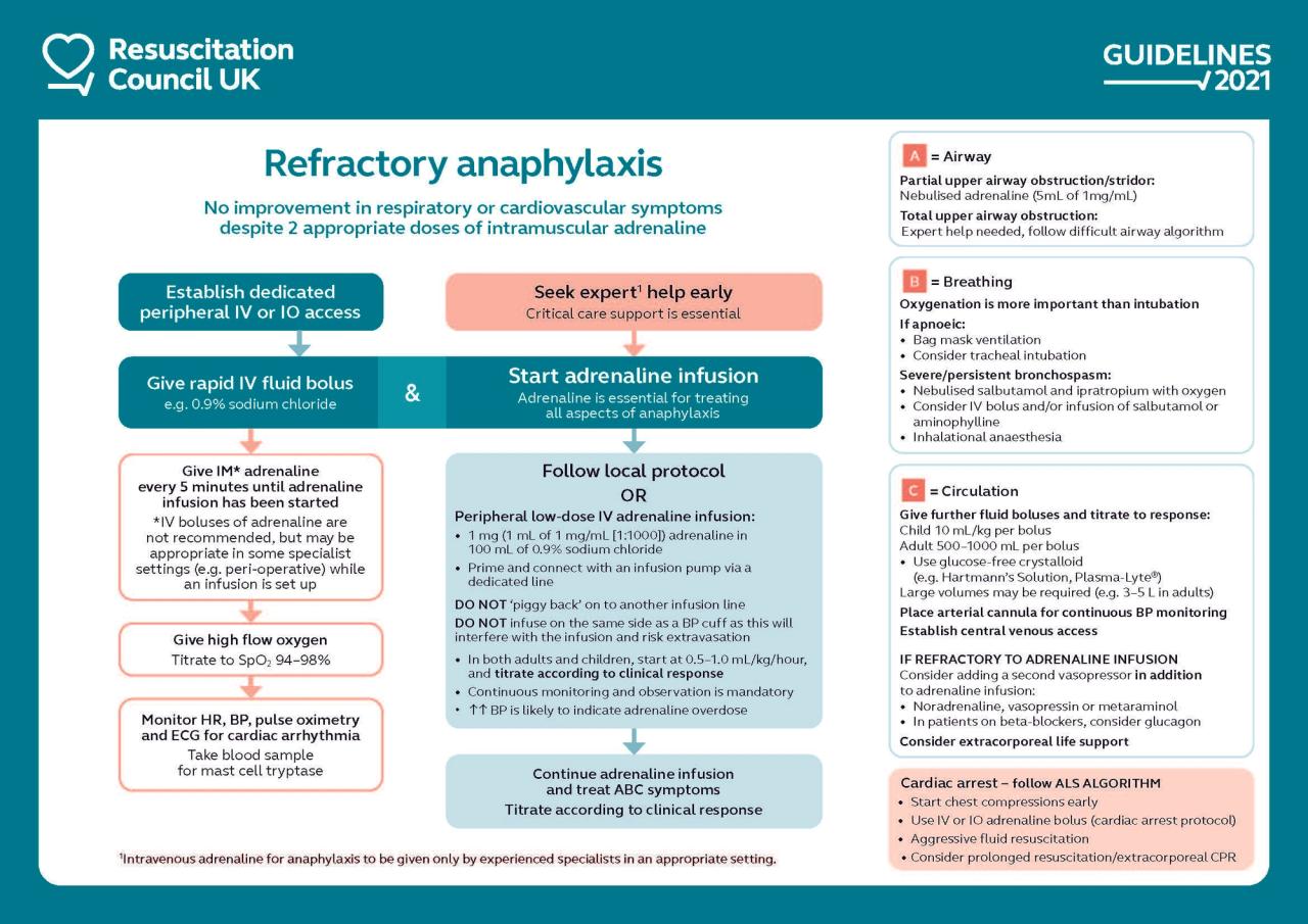 Management of anaphylactic shock – GPnotebook