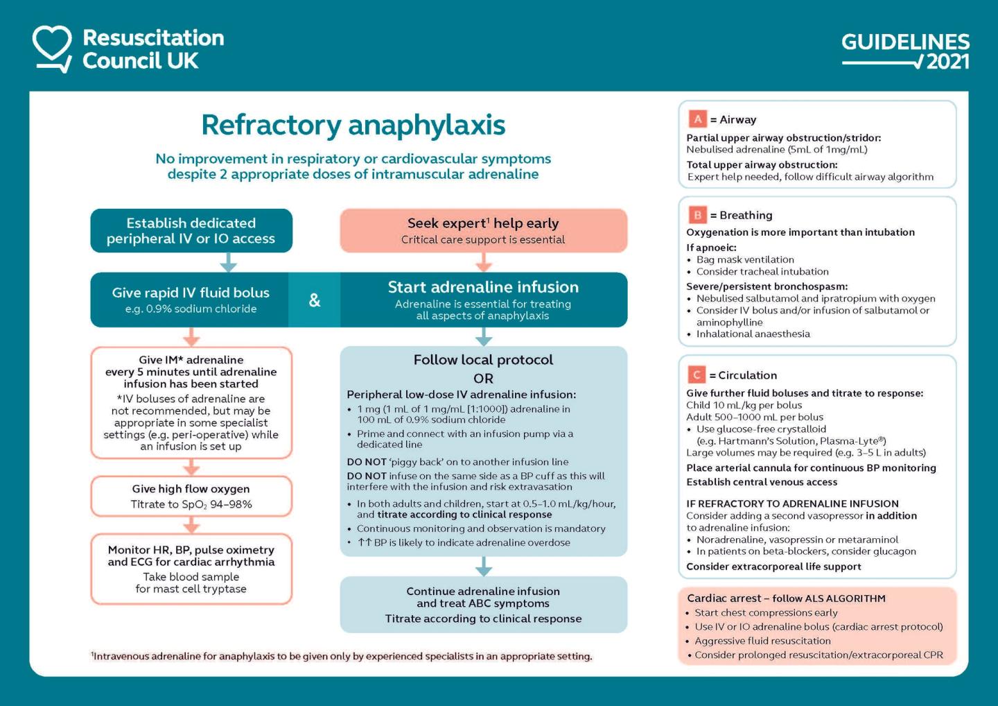 Management of anaphylactic shock – GPnotebook
