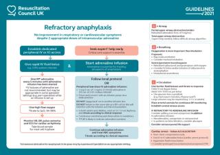 Management of anaphylactic shock – GPnotebook