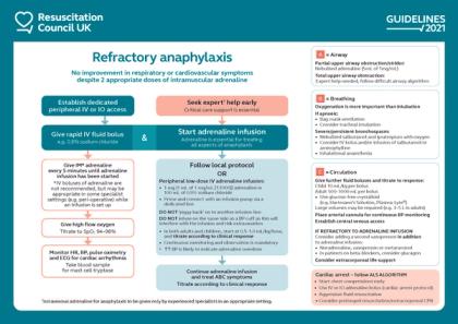 Management of anaphylactic shock – GPnotebook