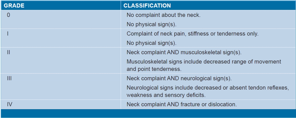 Assessment of whiplash injury – GPnotebook