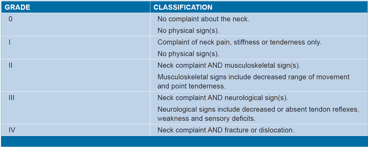 Assessment of whiplash injury – GPnotebook
