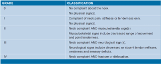 Assessment of whiplash injury – GPnotebook