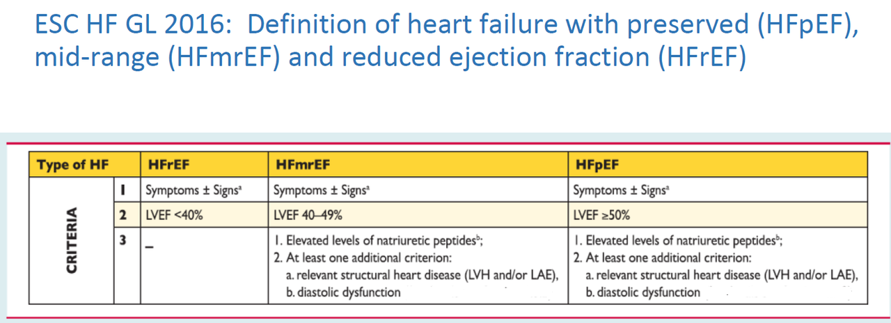 Heart failure with a normal ejection fraction (HFNEF) – GPnotebook