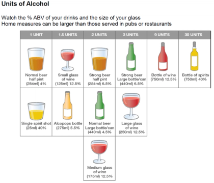 Alcoholic unit – GPnotebook