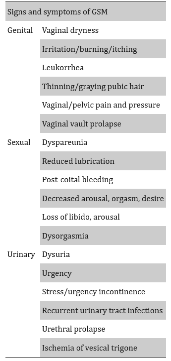 genitourinary syndrome of menopause (GSM) – GPnotebook