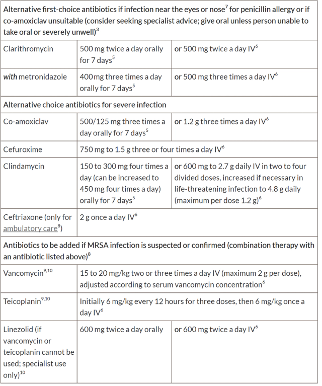 Management of cellulitis or erysipelas - including principles of ...