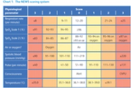 NEWS2 Primary Care Notebook