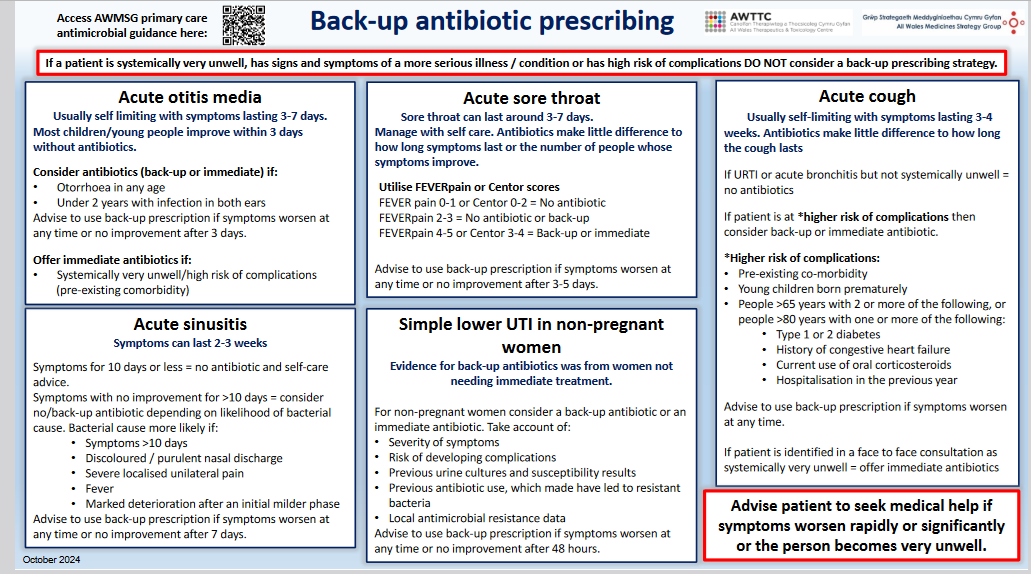 Back-up antibiotic prescribing - principles for sore throat, acute ... Back-up antibiotic prescribing - principles for sore throat, acute ...