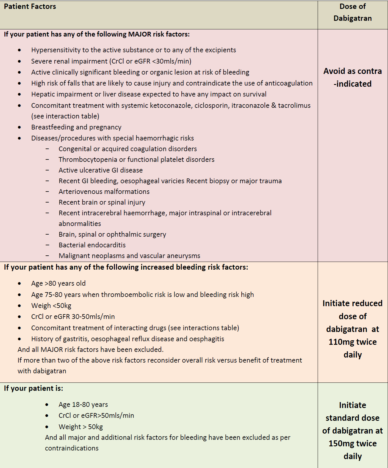 Dabigatrán – GPnotebook