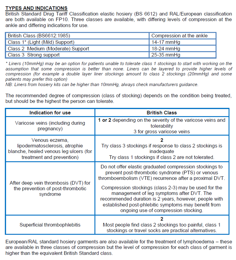 Compression bandaging – GPnotebook