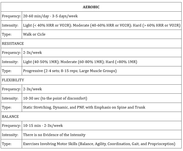 exercise in Parkinson's disease – GPnotebook
