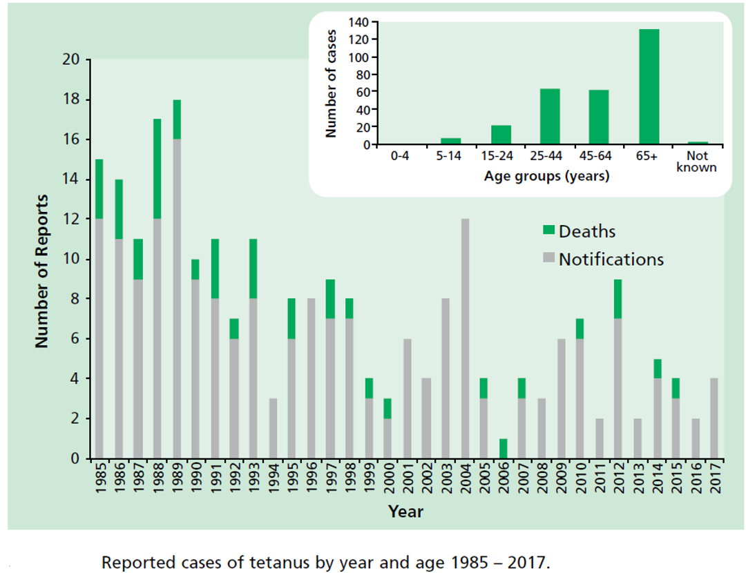 Epidemiology – GPnotebook