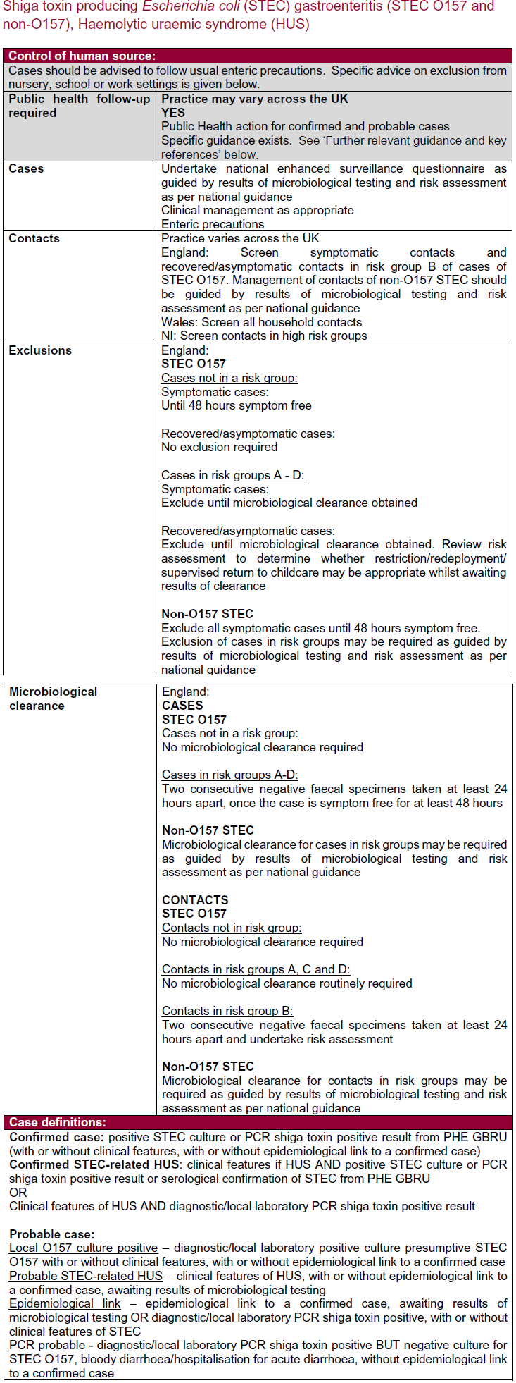 Enterohemorrhagic Escherichia Coli Shiga Toxing Producing E Coli Stec