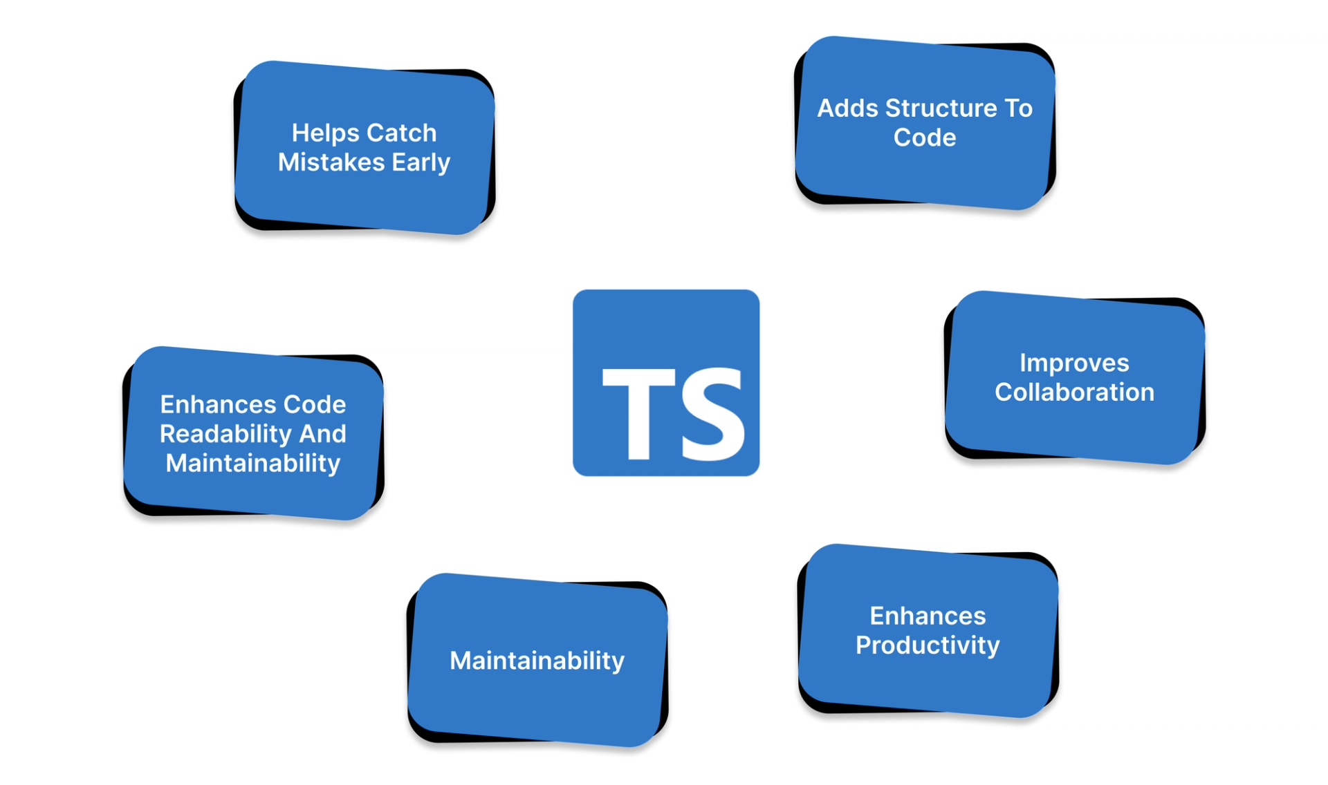 What Is Typescript