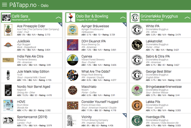 PåTapp.no - made with Sanity.io