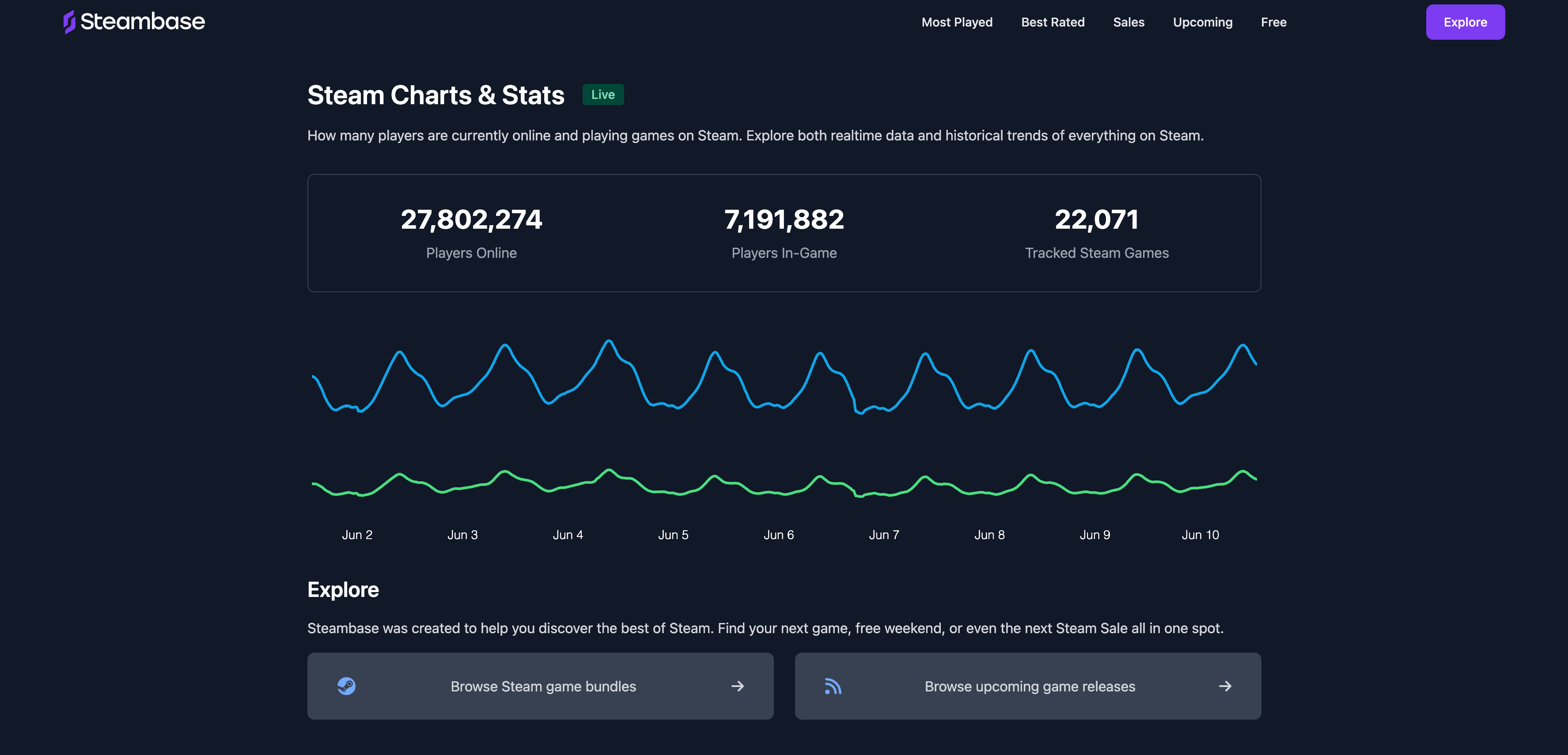 Steambase - made with Sanity.io