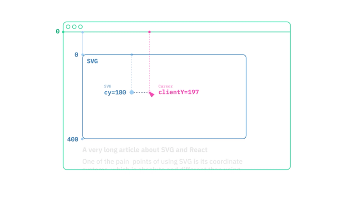 How to use SVGs in React | Sanity.io guide
