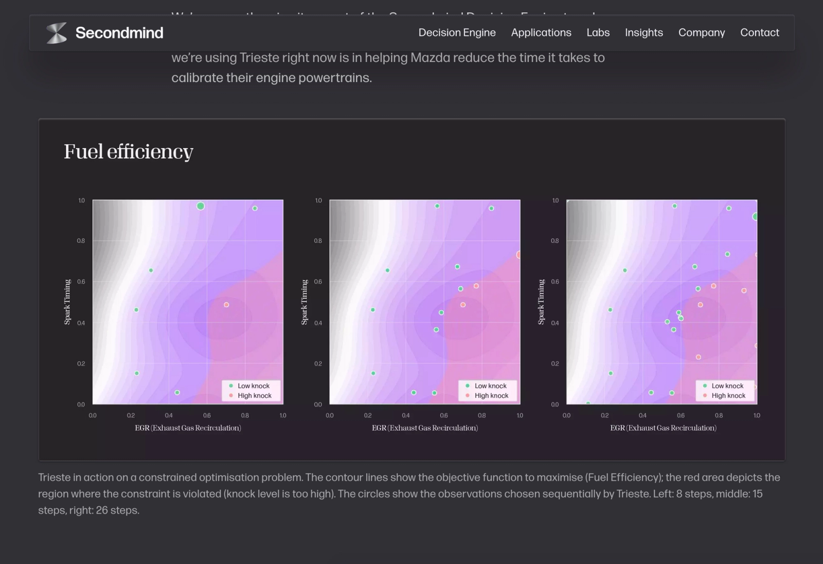 Secondmind - made with Sanity.io