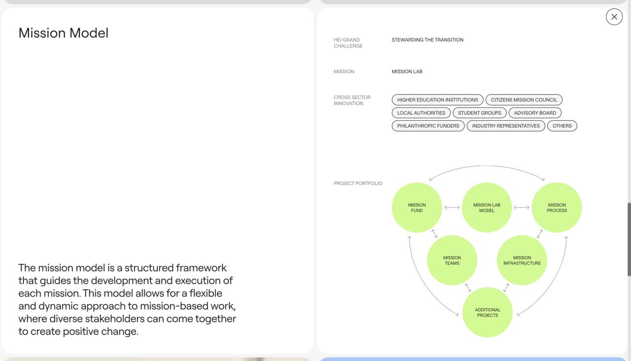 University of Limerick: Mission Lab - made with Sanity.io