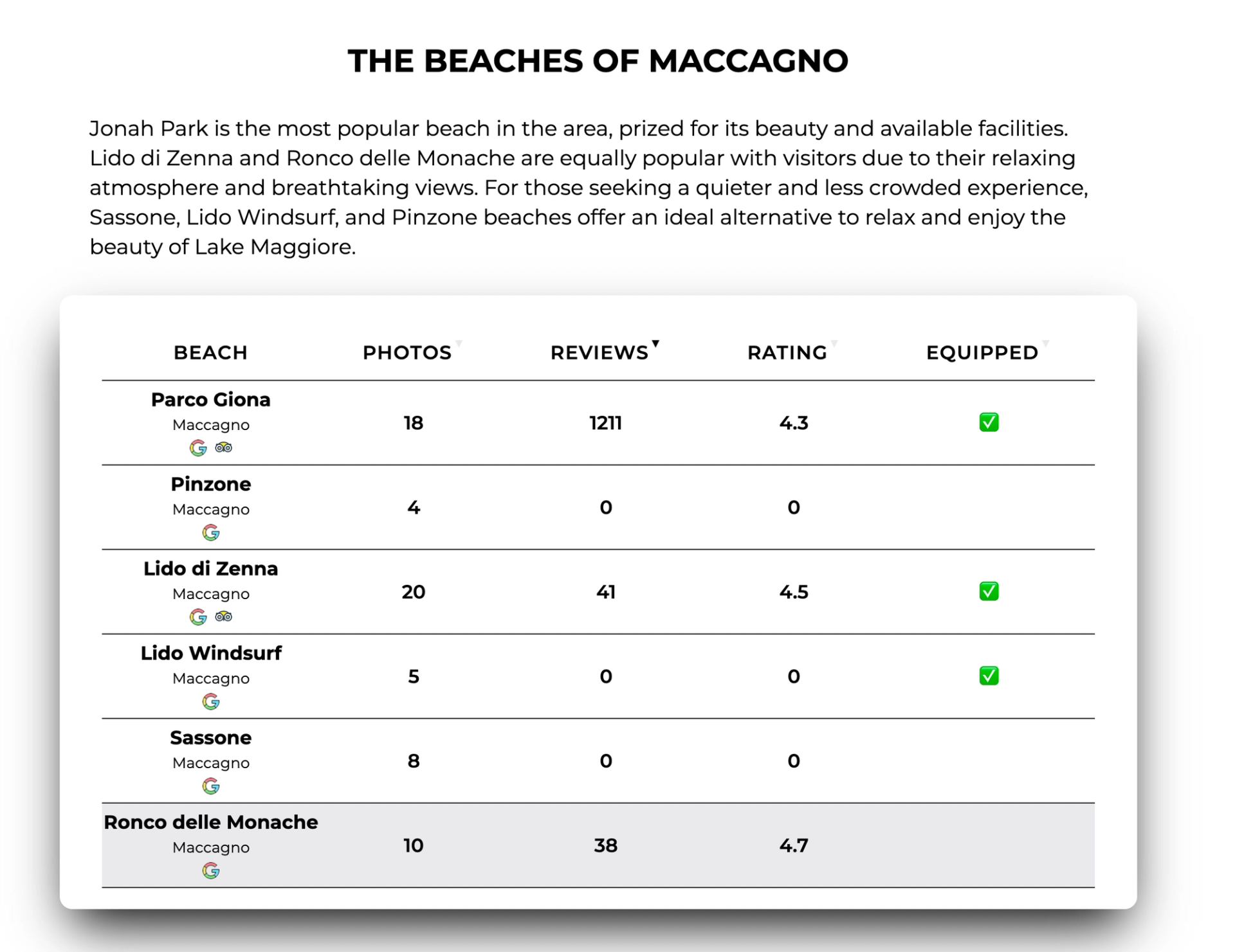 Valpiccola - made with Sanity.io